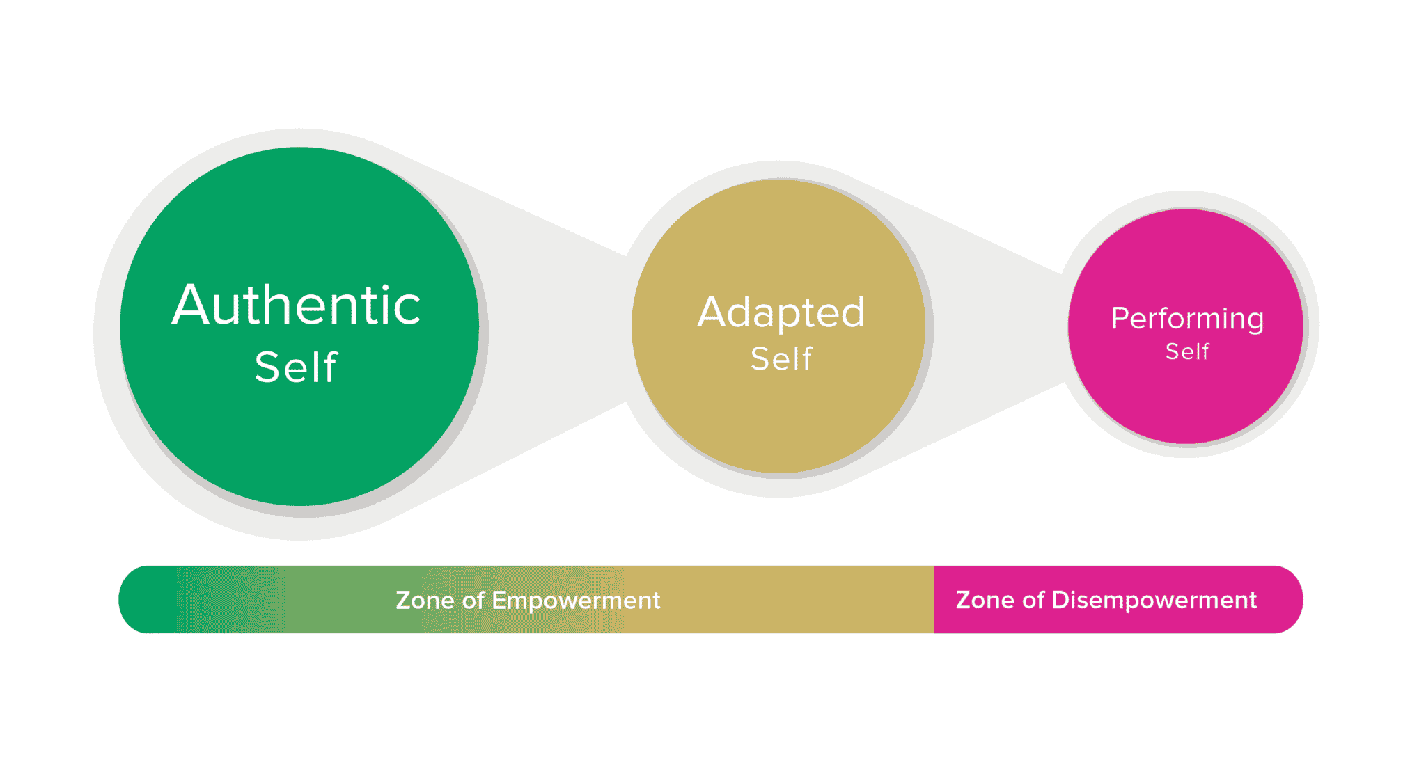 Want to Live More Authentically? You Must Use This Transformative Tool!