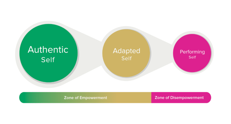 Want to Live More Authentically? You Must Use This Transformative Tool!